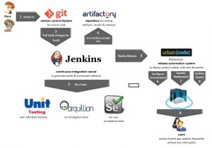 DevOps Simplified | Saksoft