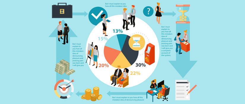 Use customer behavior analytics to increase sales, retention and ...