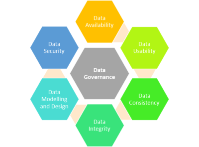 Why, What & How of Data Governance | Saksoft