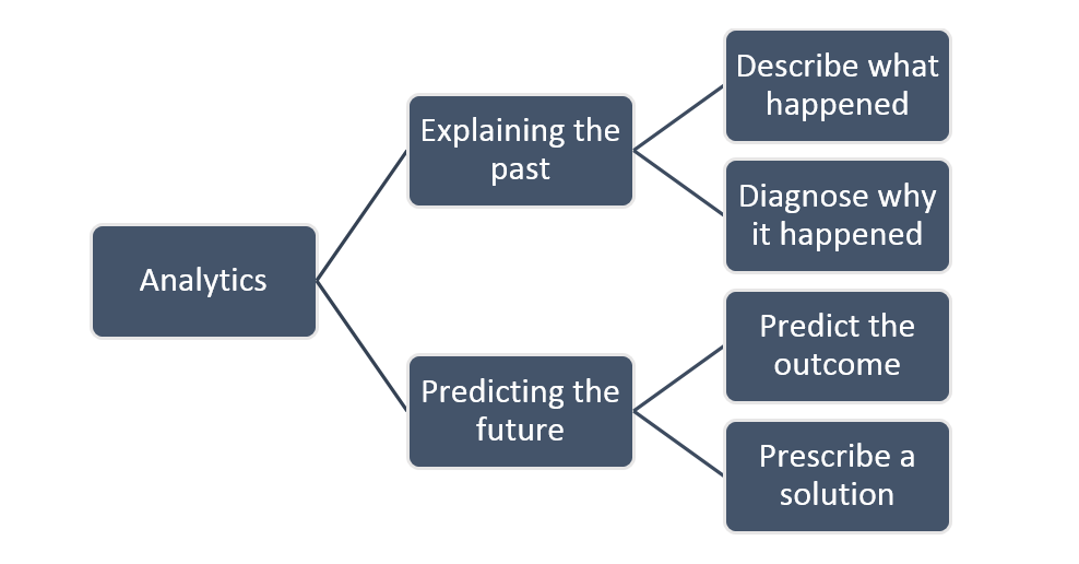 Data Analytics: A Sales Amplifier? | Saksoft