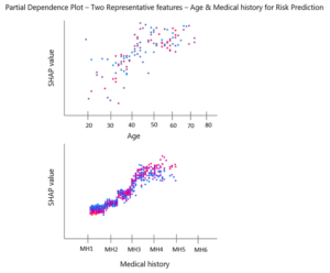 How to Implement Explainable AI (XAI) with SHAP Framework – Saksoft