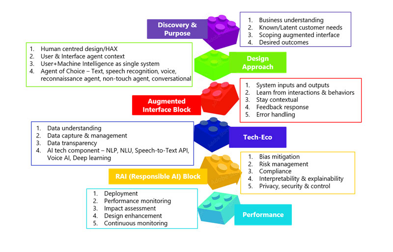 Watch out for Augmented Consumer Interfaces, you have Hyper-Connected ...