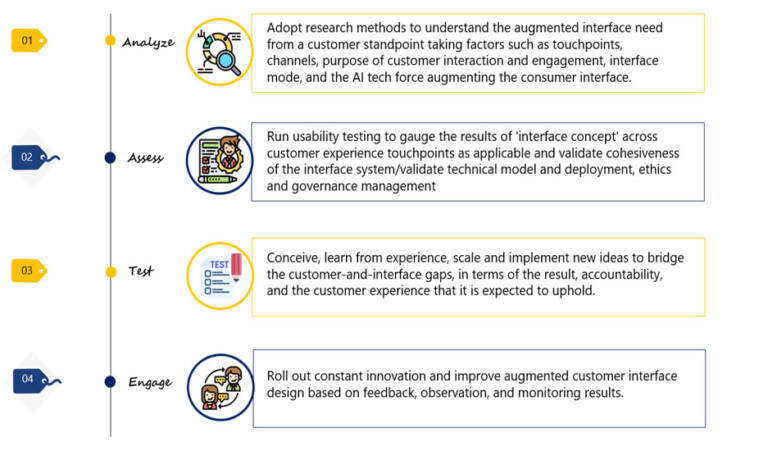 Watch out for Augmented Consumer Interfaces, you have Hyper-Connected ...