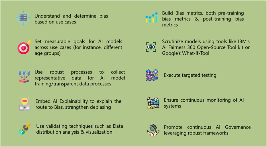 Decoding Mutually Inclusive AI Bias Mitigation and XAI | Saksoft