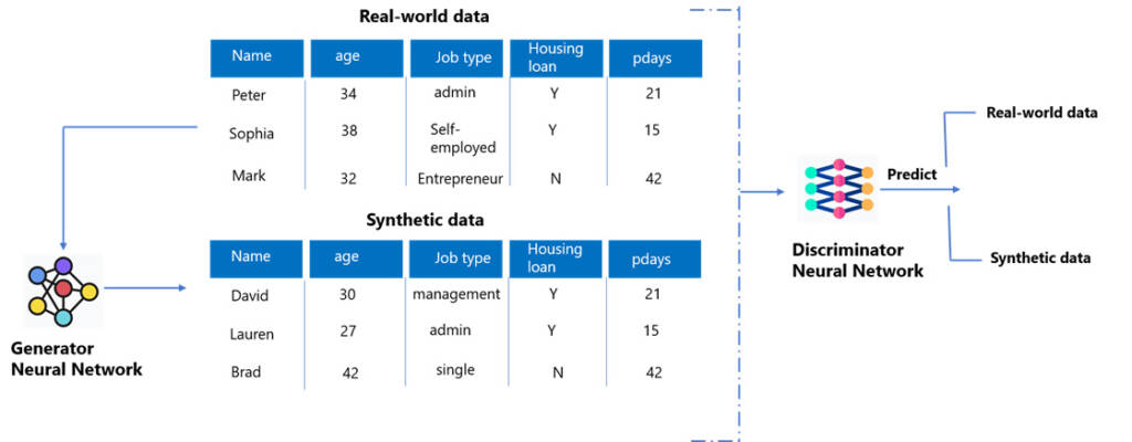 Data Scarcity for AI? Generate Synthetic Data from Generative AI | Saksoft