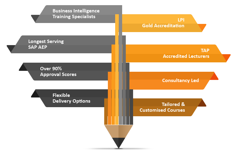 Training Data Warehousing Unlocking The Full Potential Of Your System