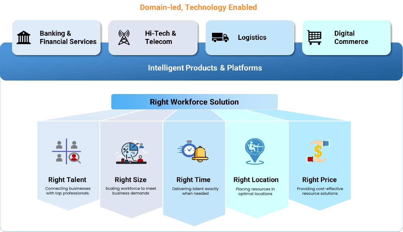 Build Your AI-Ready Workforce – Efficiently & Cost-Effectively! | Saksoft